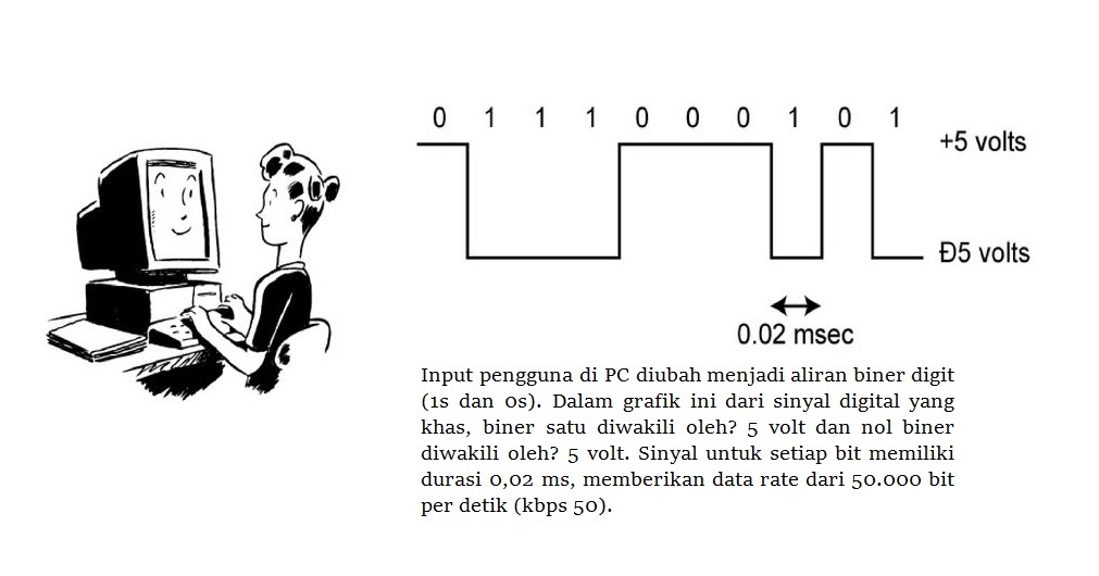 Transmisi Synchronous dan Asynchronous