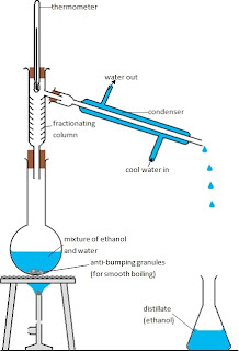 Cambridge CIE/IGCSE Chemistry Contents: TOPIC 2: EXPERIMENTAL CHEMISTRY