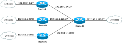 INSTALACION Y CONFIGURACION DE RED: QUE ES SUBRED