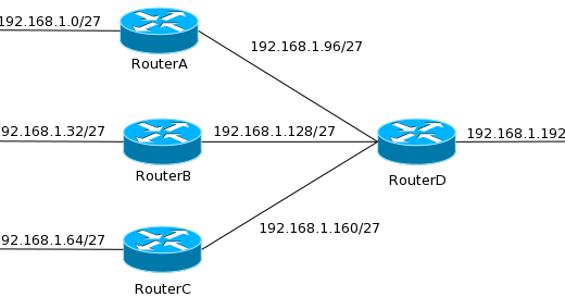 INSTALACION Y CONFIGURACION DE RED: QUE ES SUBRED