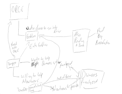 The 3 Toadstools : Flowchart for Serial Adventure - Level 1