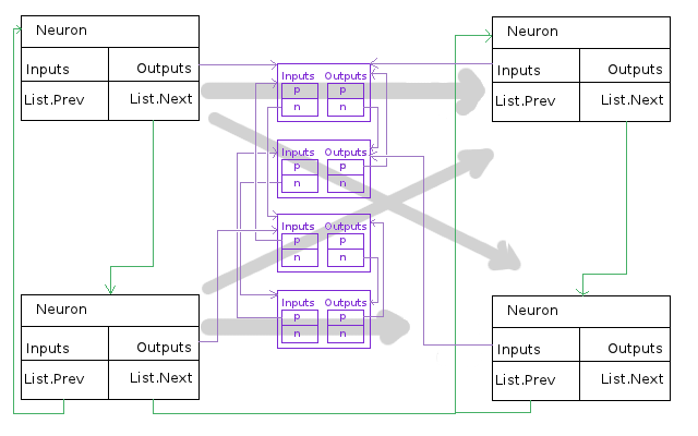 System Programming: Trivial Artificial Neural Network in Assembly Language