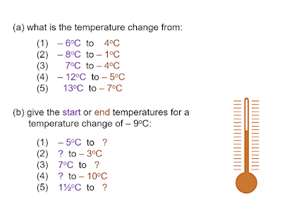MEDIAN Don Steward mathematics teaching: temperature changes