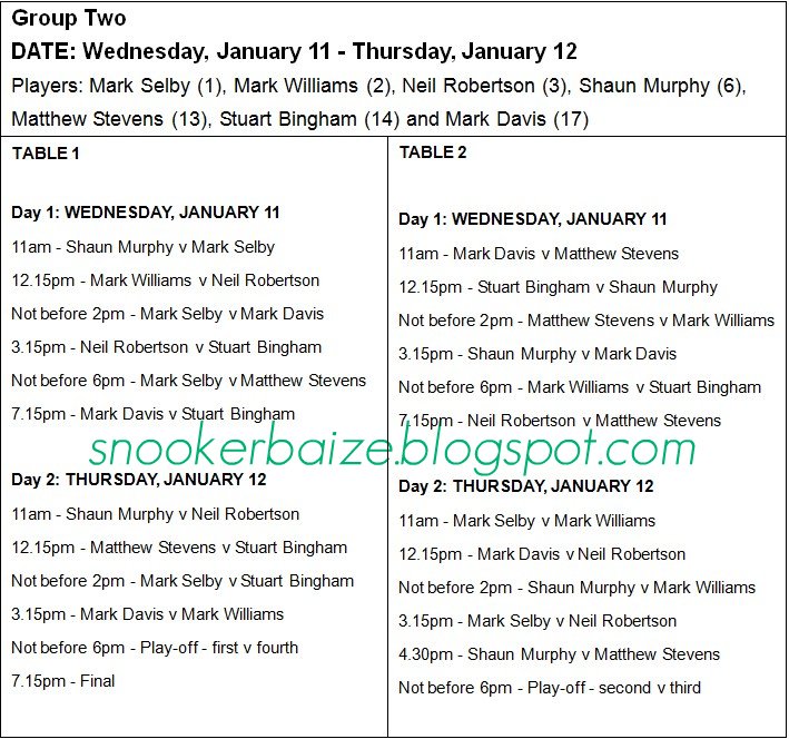SNOOKER BAIZE BLOG: Championship League Snooker 2012: Fixtures & Results