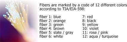 Urutan Core Kabel Fiber Optik berdasarkan warna