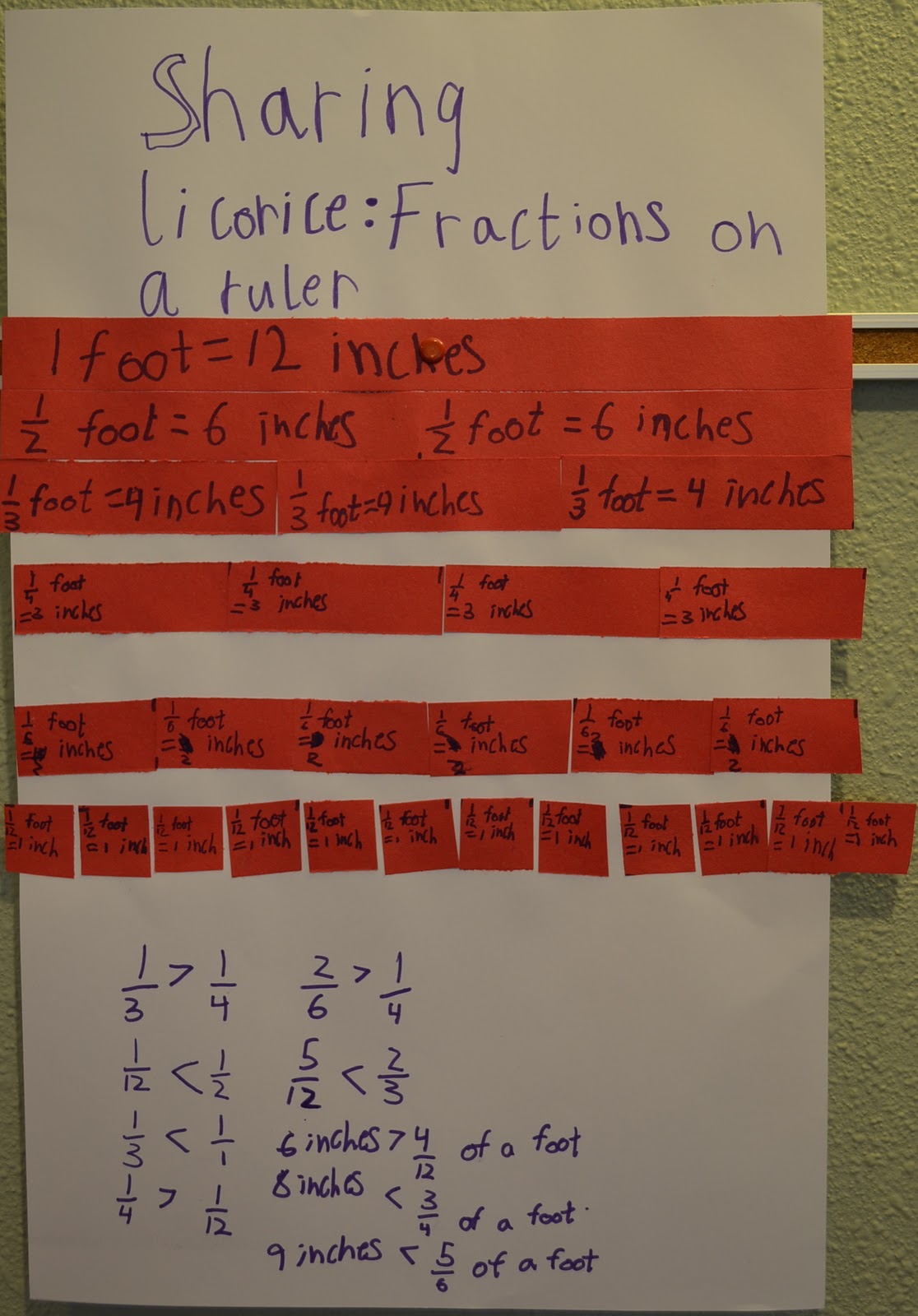 love2learn2day: Fraction Visuals (...do you have fraction anxiety??)