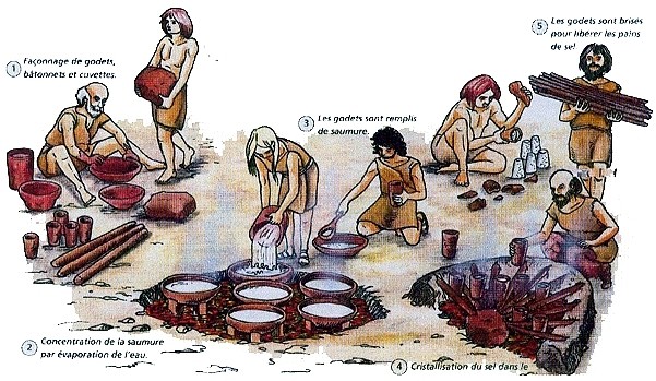 Bell Beaker Blogger: Salt Production and Beaker Pottery (Doce et al, 2015)