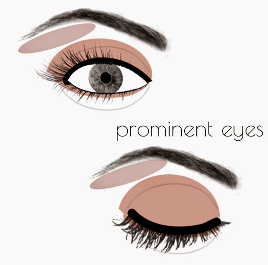 Beauty A-Z: E - Eye Makeup for Your Eye Shape - A Cute Angle