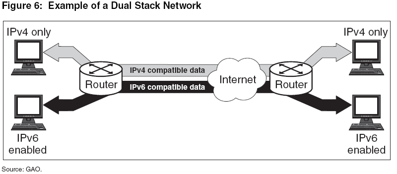 使用dual Stack同時擁有ipv4與ipv6 速度變慢ipv6 Fallback的解決方法 ~ 網智數位 軟體開發