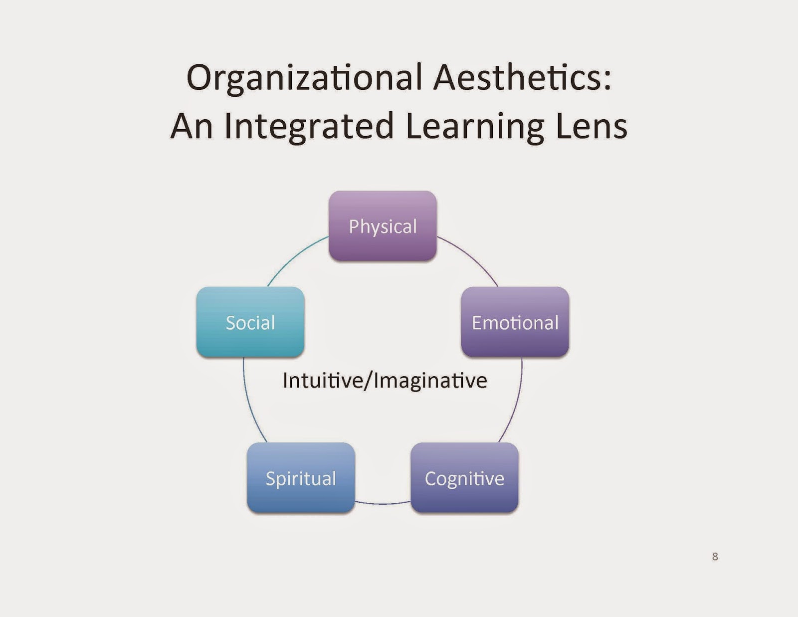 Research@Fielding.edu: Living Essence: Exploring Aesthetic Factors in ...