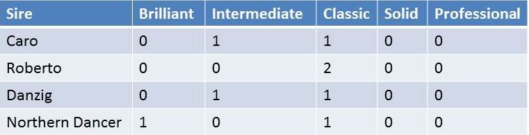 Horsepuckey: Kentucky Derby Dosage explained, debated