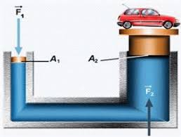 Ayuda para Fisica del CBC: Biofísica 2 Fluidos 5 Hidrostática