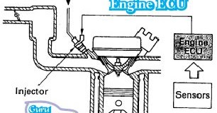 Macam-Macam Sistem Kontrol Pada TCCS (Toyota Computer Controlled System ...