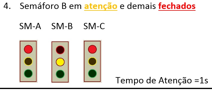 Arduino Pilger: Sequenciamento - O semáforo