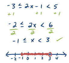 OpenAlgebra.com: Free Algebra Study Guide & Video Tutorials: Elementary ...