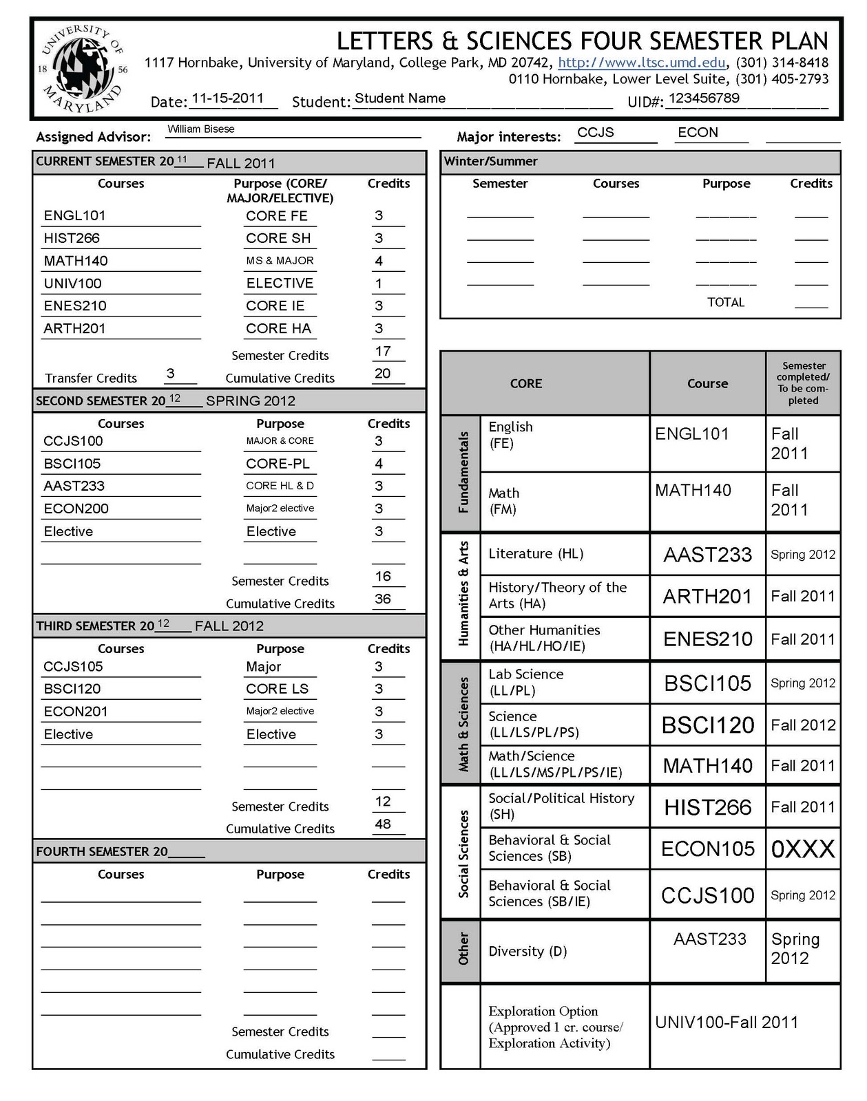 LTSC Academic Advising Fall 2011: The Four-Semester Plan