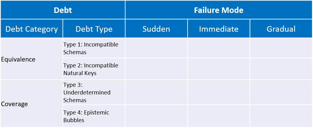 Semantic Debt: How to use the Semantic Debt Problem Matrix to solve ...