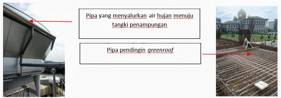 BANGUNAN PINTAR