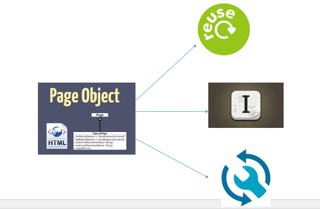 Automationplace Page Object Model Pom In Selenium Webdriver
