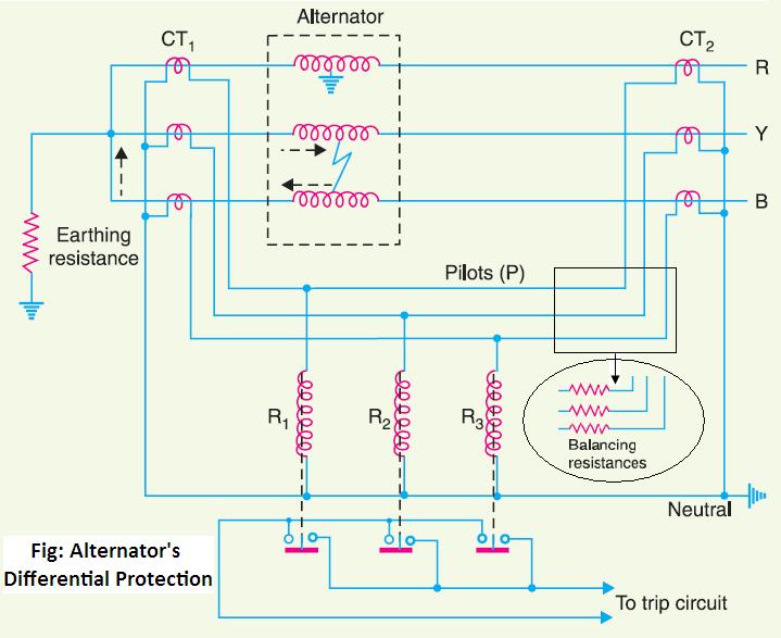 Total Power System: Alternator’s Protection