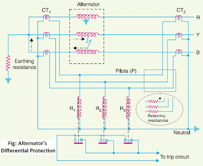 Total Power System: Alternator’s Protection