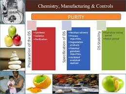 Where the Heck is Marinduque?: Chemistry, Manufacturing and Controls ...