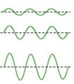Física para estudiantes de Primero de B.D. del Liceo de Solymar I: Ondas