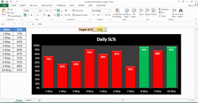 Excel Charts and Dashboards: Conditional formatting in a Chart
