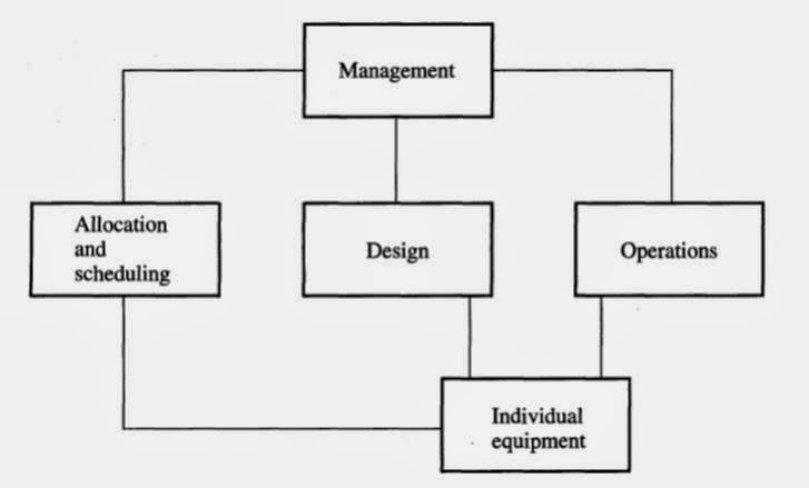 Refining Process Optimization (Part 1) ~ Refiner's Notes