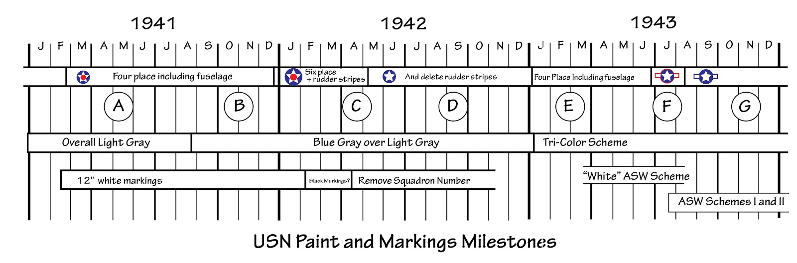 Tailhook Topics: Early World War II USN Paint and Markings
