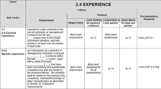 Tender Forms and Schedules - Part Two ~ Electrical Knowhow