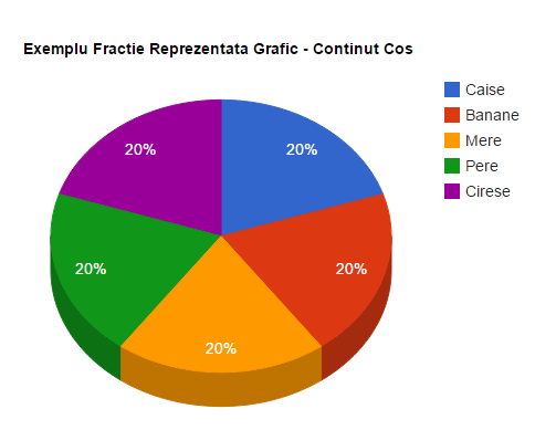 Fractii - Definitie Fractie, Exemple, Reprezentare Grafica - Gimnastica ...