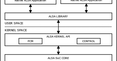 Jeonghun (James) Lee: Audio-ALSA Framework