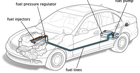 Rangkuman Fuel System