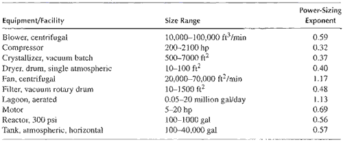 ENGENIEERING ECONOMIC ANALYSIS.: ESTIMATING COST MODELS: Power-Sizing ...