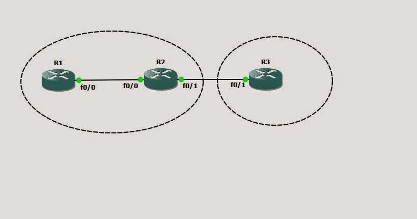 Network Solutions: BGP aggregate-address