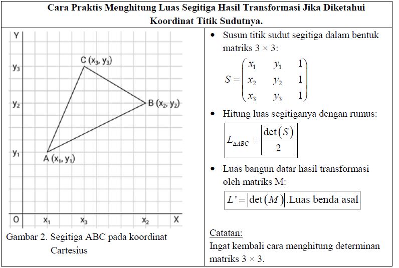 TRANSFORMASI MENGGUNAKAN MATRIKS 2X2 ~ CAri TAu
