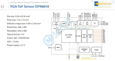 Opnous ToF Presentation - F4News