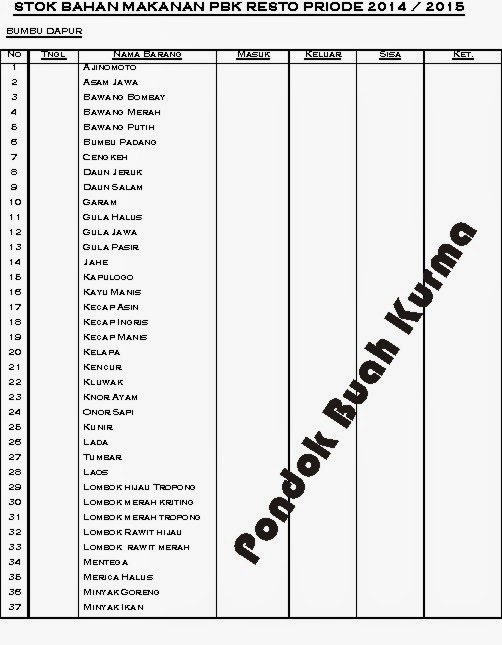 PBK RESTO: Contoh Stok Bahan Makanan Restoran