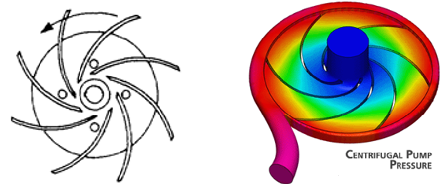 Centrifugal Pump Impeller Animation