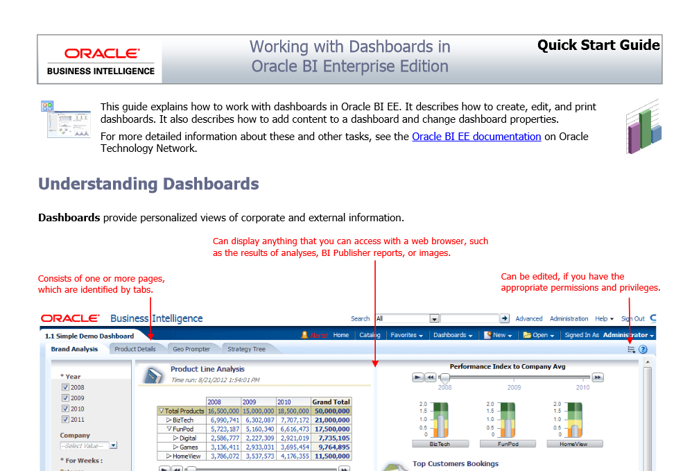OBIEE in IL: Oracle Documentation and Tutorials in the new Help Center