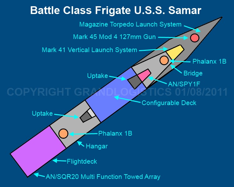 Grand Logistics: A New American Frigate