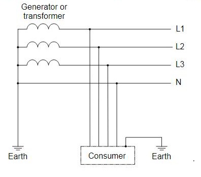 Types of earthing arrangement: - ELECTRICAL EDUCATION