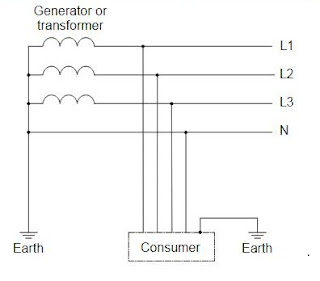 Types of earthing arrangement: - ELECTRICAL EDUCATION