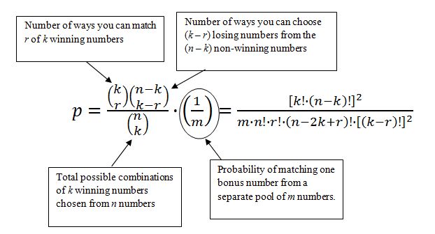 To Engineer is Human: Gambling and Expected Value: NHL Lotto (OLG)