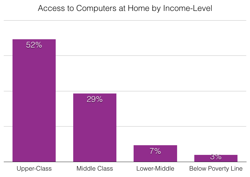 Steph's Info 3.0 Blog: Technology Alone Does Not Have the Power to ...