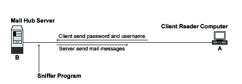 how to do Sniffing Attack with Cain complete tutorial | .:: Dark Site
