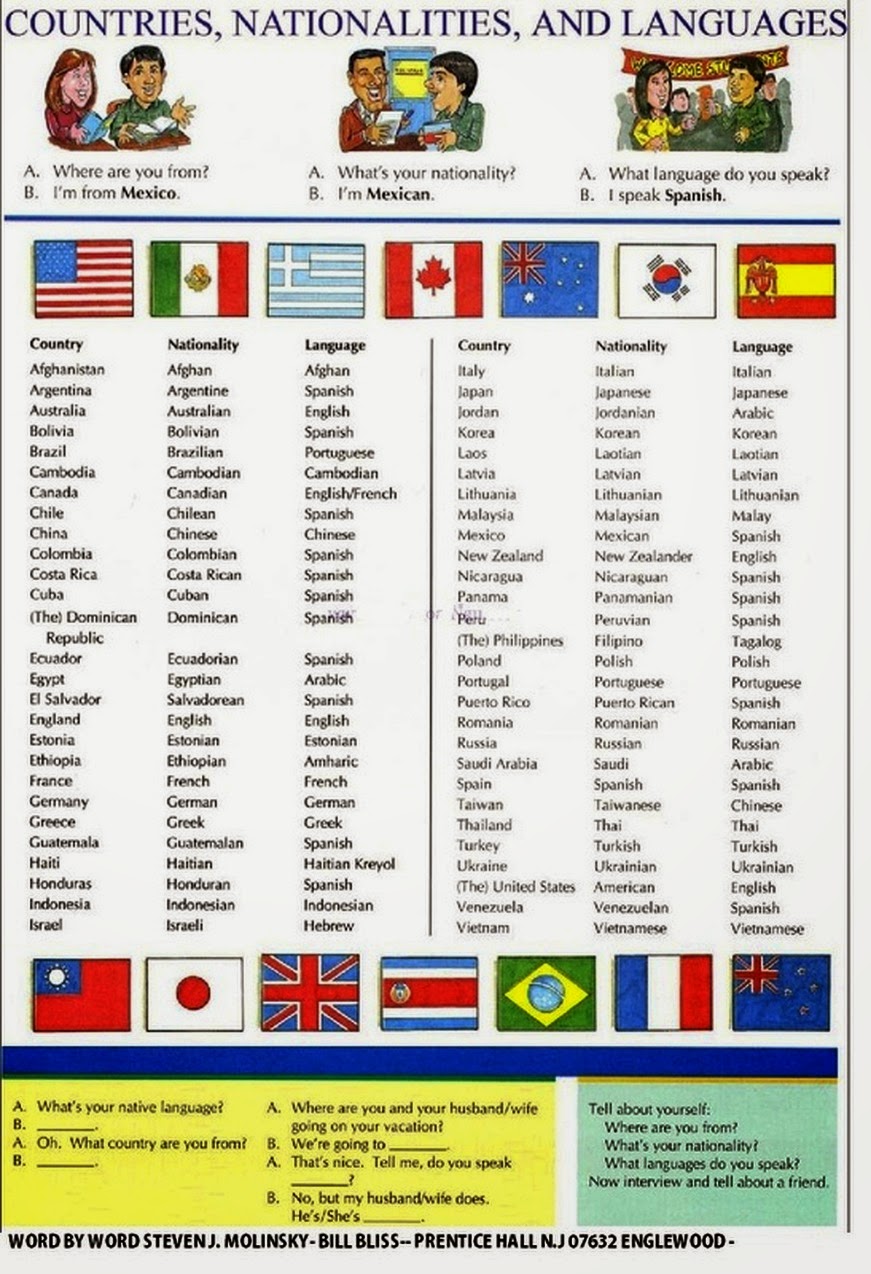 MEDITATII COPII CONSTANTA: Countries, Nationalities, Languages and ...