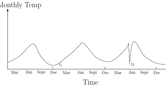 Types of Outliers ~ Research Mining