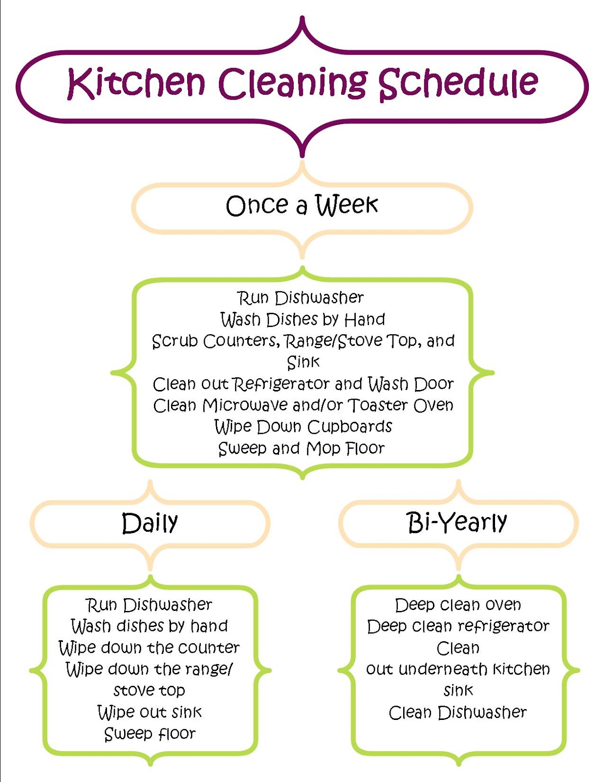 Engineering Homemaking: Cleaning Chart Printable
